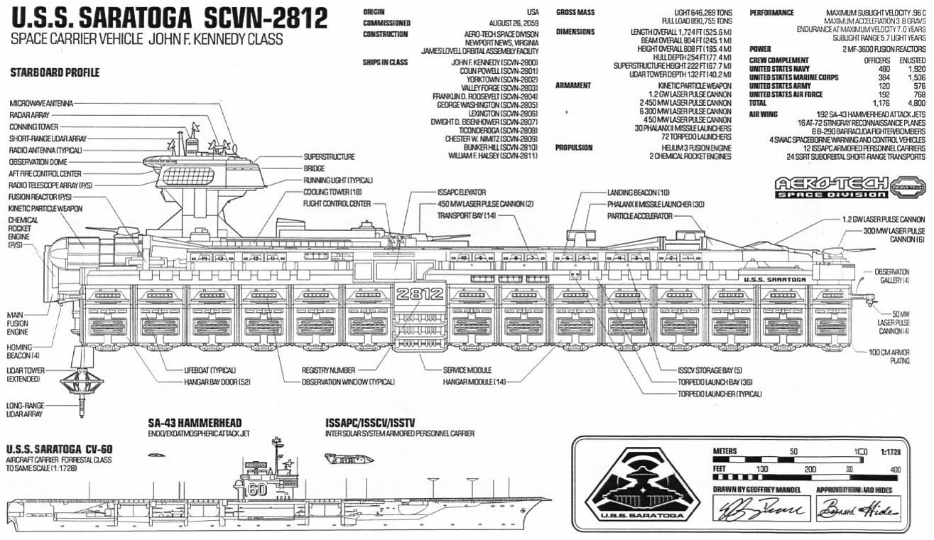 USS Saratoga | Space - Above and Beyond | FANDOM powered by Wikia