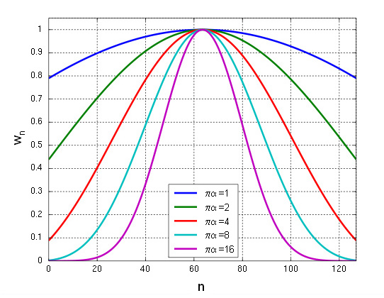 Modified Bessel Functions Elec424 Wiki Fandom Powered By Wikia 2257
