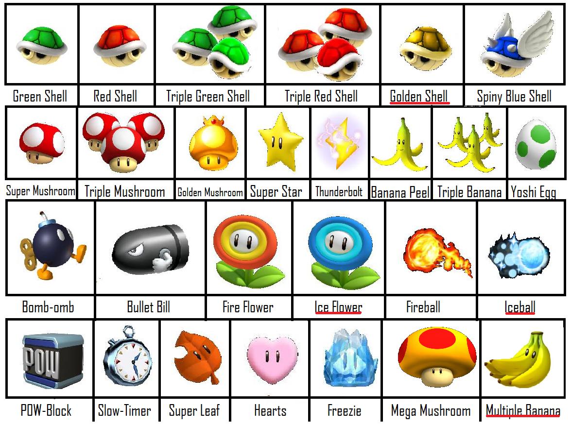 Image - Items.jpg | Fantendo - Nintendo Fanon Wiki | Fandom powered by ... Image - Items.jpg | Fantendo - Nintendo Fanon Wiki | Fandom powered by ...