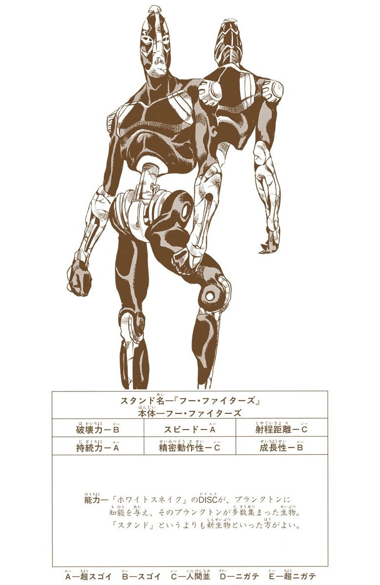 Foo Fighters Stand Jojos Bizarre Encyclopedia Fandom Powered By Wikia