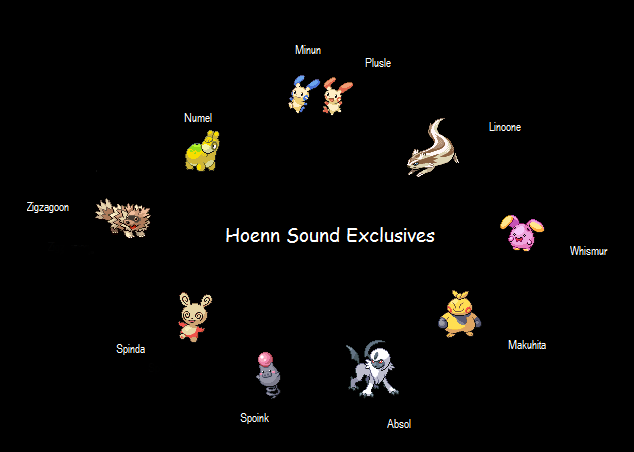 Hoenn Sound Pokémon Wiki Fandom Powered By Wikia
