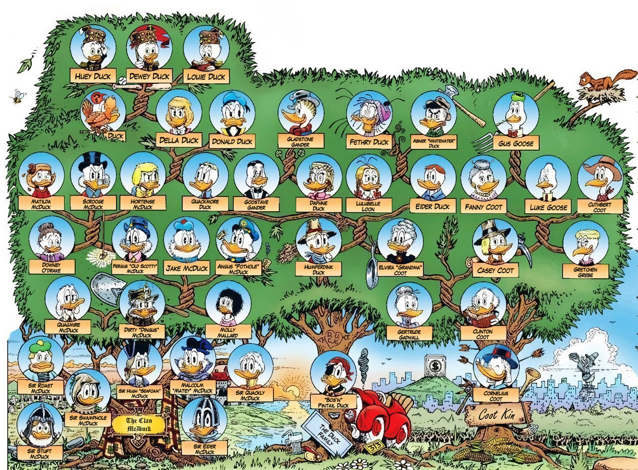 Don Rosa's Duck Family Tree | Scrooge McDuck Wikia | Fandom powered by ... Don Rosa's Duck Family Tree | Scrooge McDuck Wikia | Fandom powered by ...