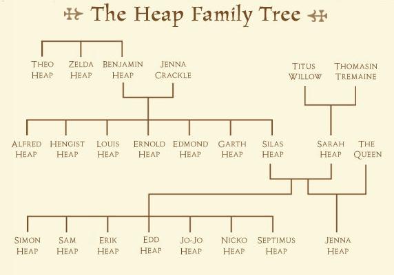 Heap family | Septimus Heap Wiki | FANDOM powered by Wikia Heap family | Septimus Heap Wiki | FANDOM powered by Wikia
