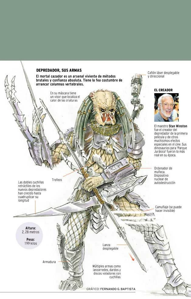 Predator Weapons And Equipment