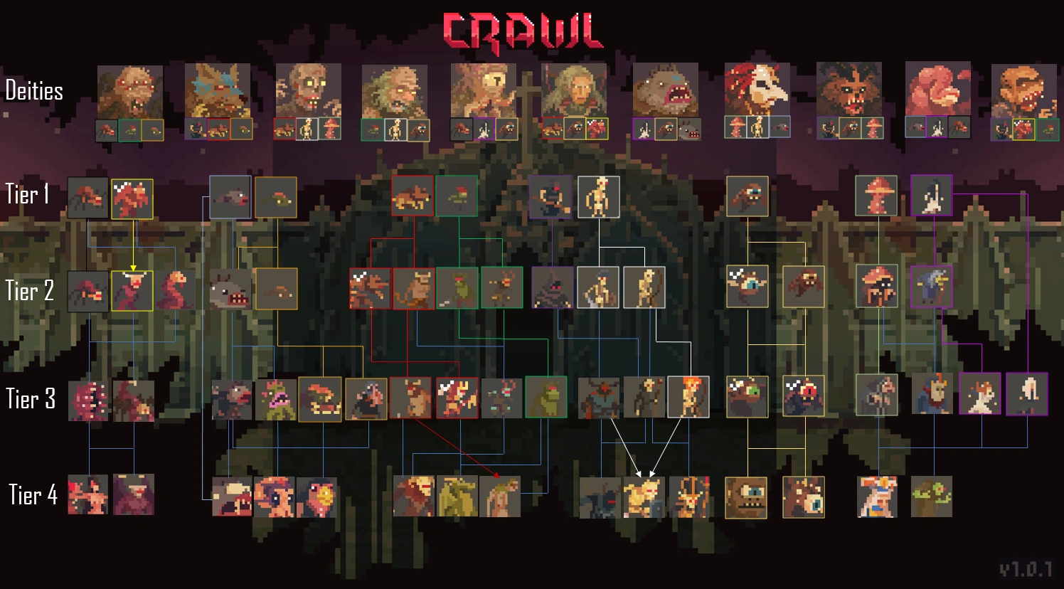 Monster Evolution Paths | Crawl Wiki | FANDOM powered by Wikia