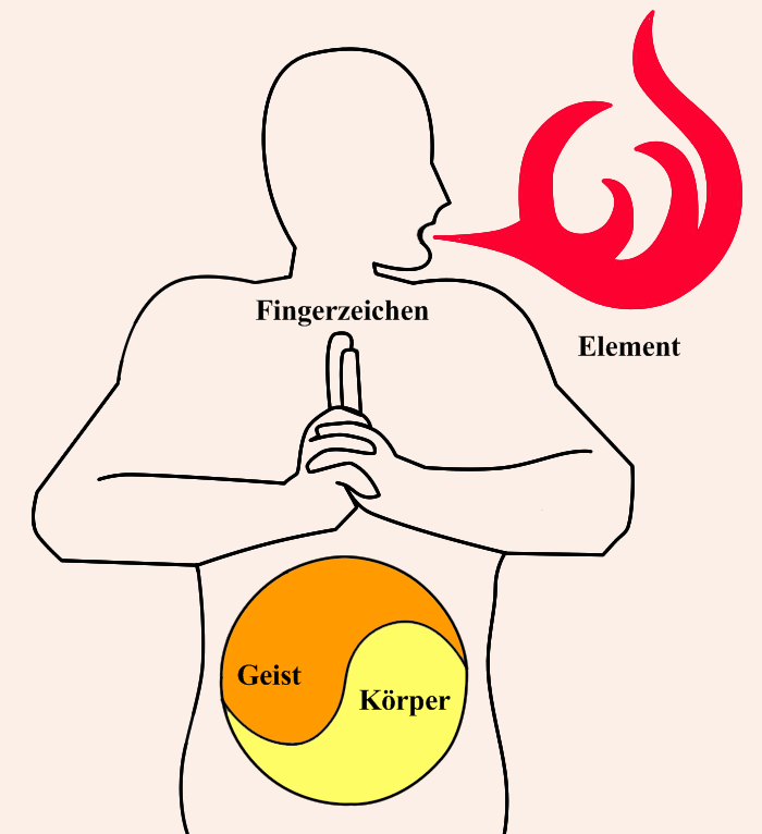 Jutsu-Guide | Narutopedia | FANDOM powered by Wikia