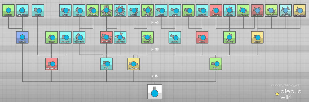 Obraz - Drzewko Rozwoju.jpeg | Diep.io Wikia | FANDOM powered by Wikia Obraz - Drzewko Rozwoju.jpeg | Diep.io Wikia | FANDOM powered by Wikia