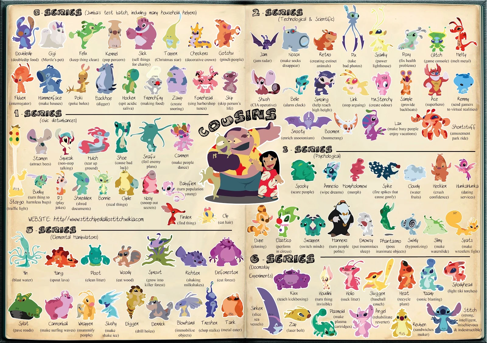 Image - Stitch cousin Infographic.jpg | Disney Wiki | FANDOM powered by ...