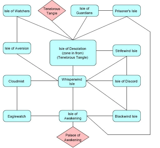 Image - Barren Sky Zone Connection Map.jpg | EverQuest 2 Wiki | Fandom ...