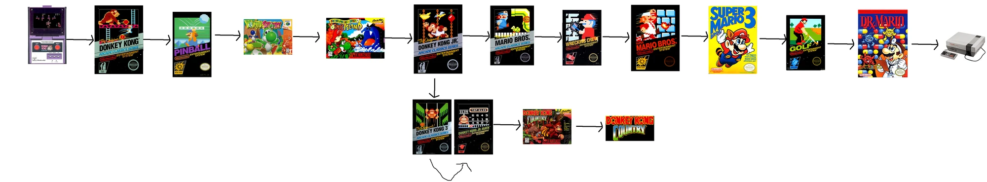 Image - Mario timeline (N64).png | Fantendo - Nintendo Fanon Wiki ...