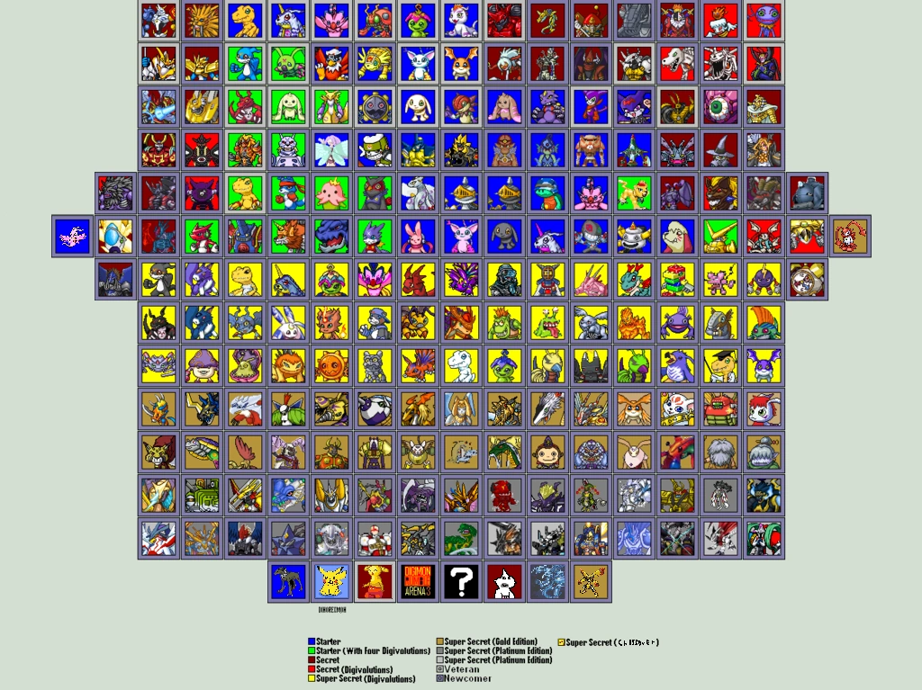 Digimon Rumble Arena 3 | Fantendo - Nintendo Fanon Wiki | Fandom ...