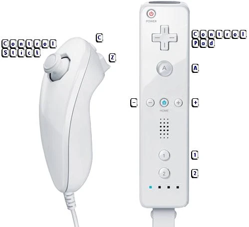Image - Wiimote diagram.jpg | Game Ideas Wiki | Fandom powered by Wikia