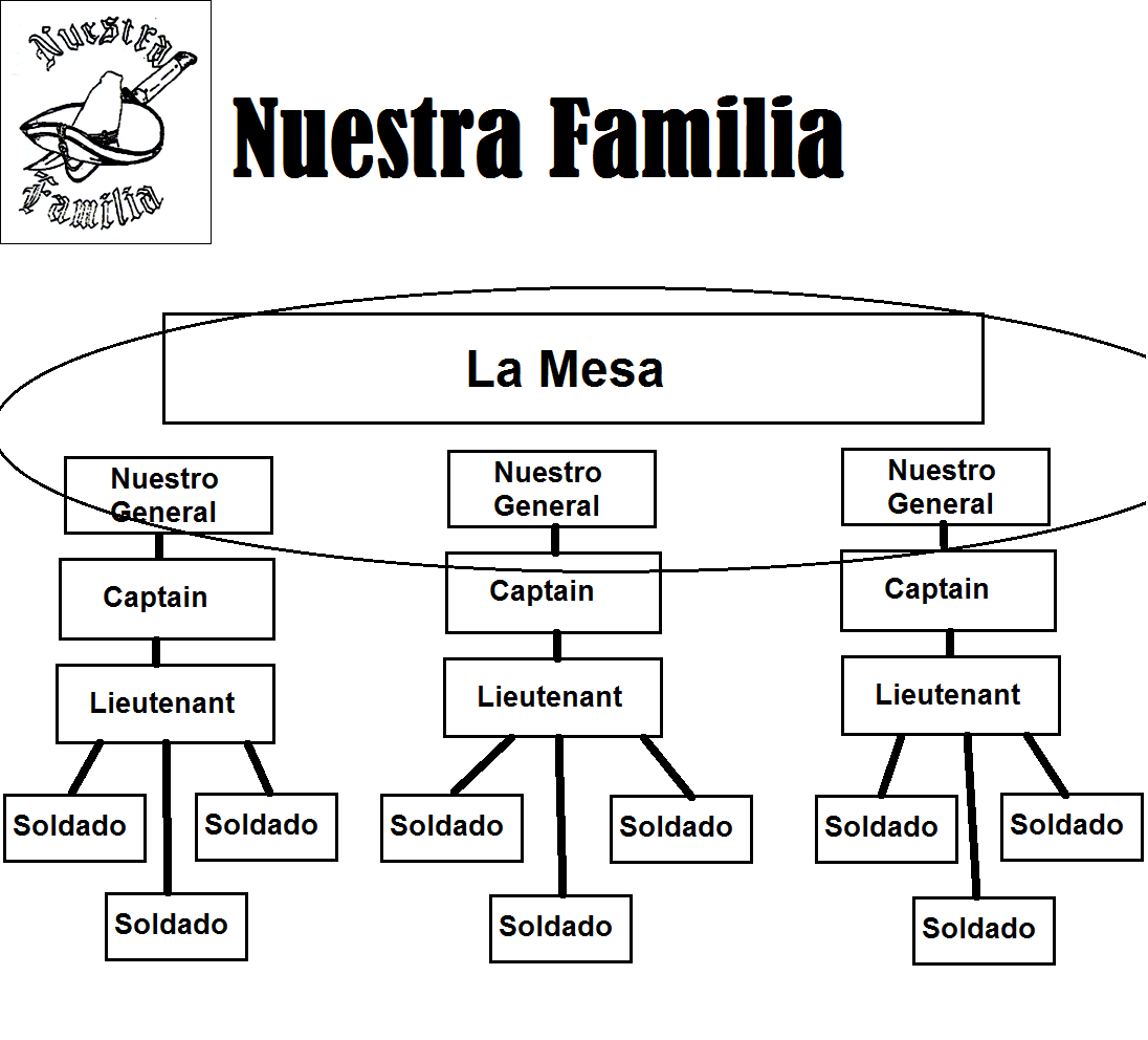 Nuestra Familia | The Godfather Video Game Wiki | FANDOM powered by Wikia