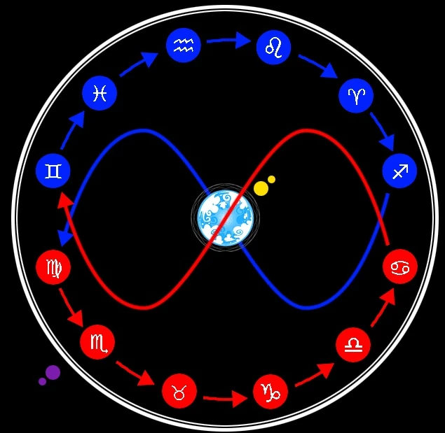 Planets | Homestuck Roleplay Wiki | FANDOM powered by Wikia