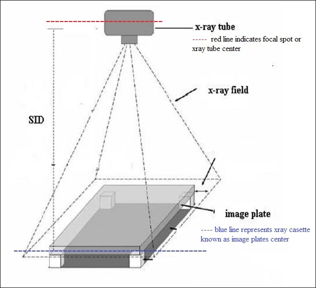 Source To Image Distance | HTM Wiki | Fandom powered by Wikia