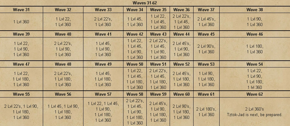 Fight Caves | Hydrascape Wikia | Fandom powered by Wikia