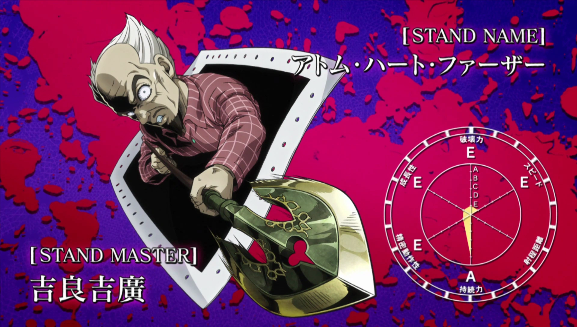 Image - Atom Heart Father Stats.png | JoJo's Bizarre Encyclopedia ...