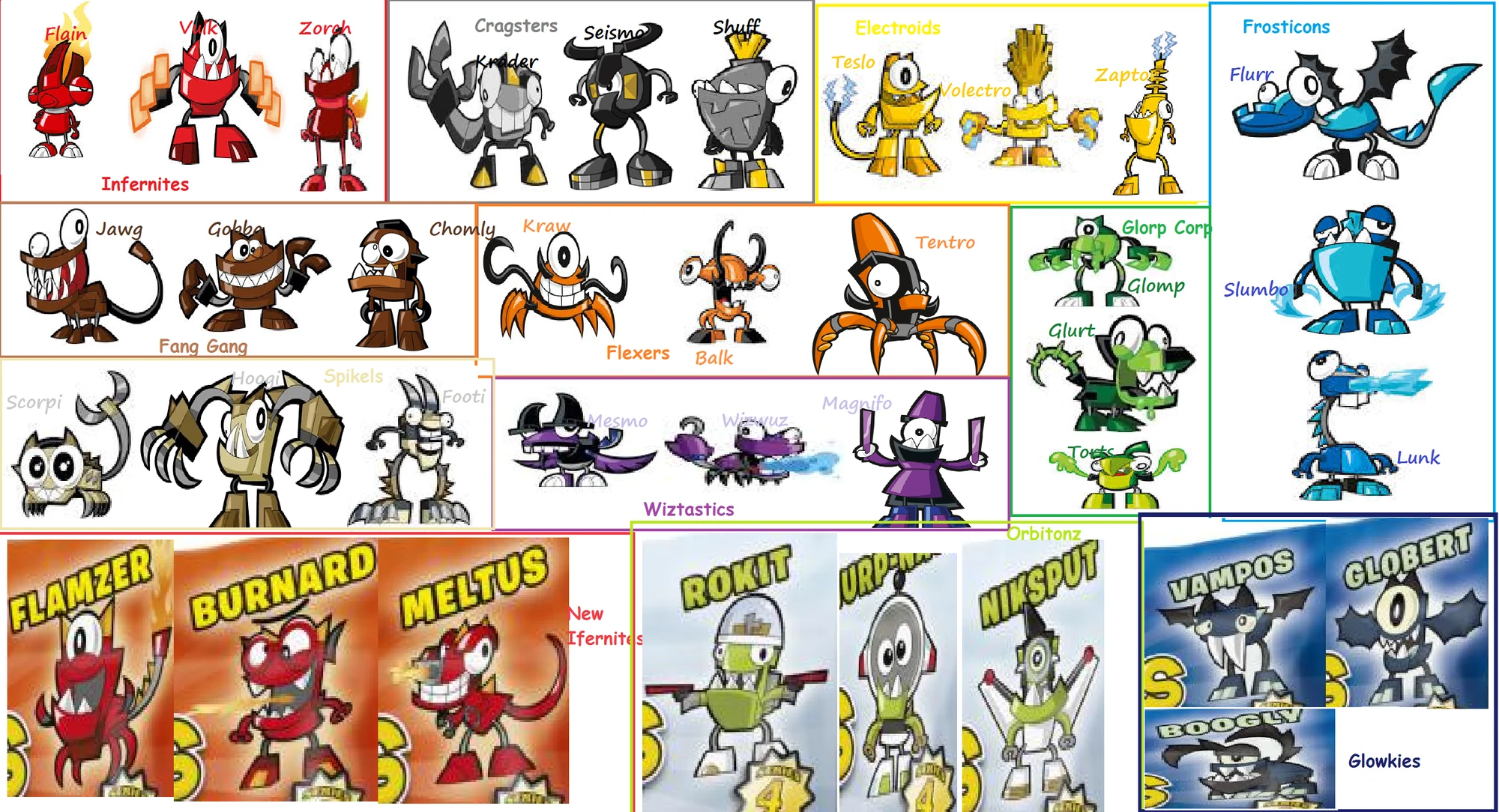 Image - The world of Mixels.png | Mixels Wiki | FANDOM powered by Wikia