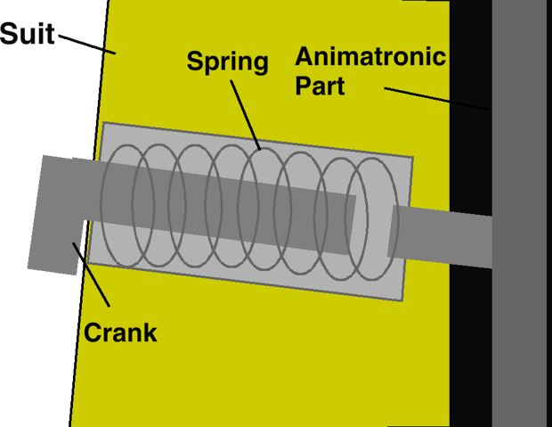 - [Remake] Springlocks and You: How to not die - | Fandom