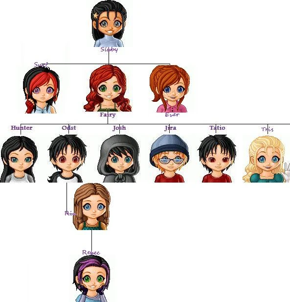 Image - PJO family tree.jpg | Percy Jackson Fanfiction Wiki | Fandom ...