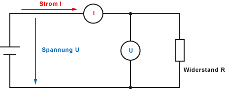 Datei:Stromkreis.gif | Physik | Fandom powered by Wikia