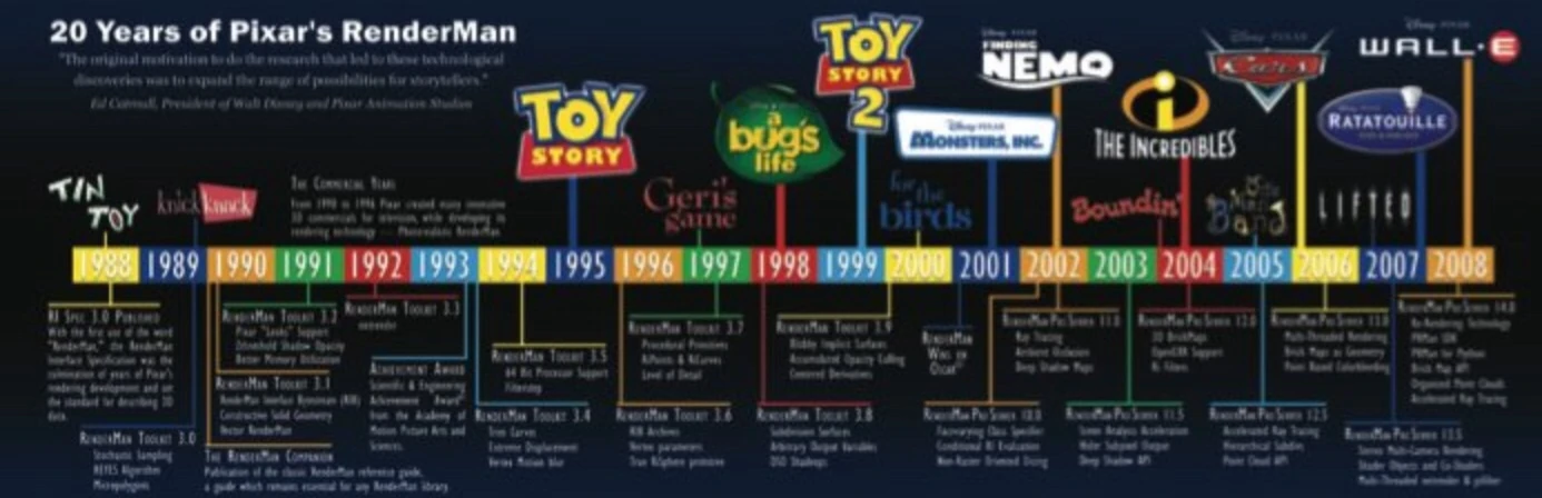 RenderMan | Pixar Wiki | Fandom powered by Wikia