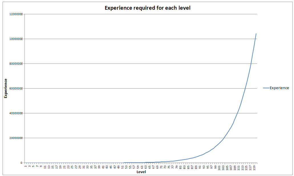 Pantheon, what are you expecting ? - Page 6 — MMORPG.com Forums