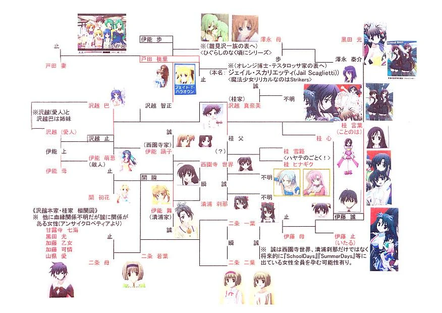 Image - 沢越本家・桂家.jpg | School Days Wiki | Fandom powered by Wikia