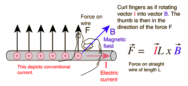 Magnetic force | Open Science Wiki | Fandom powered by Wikia