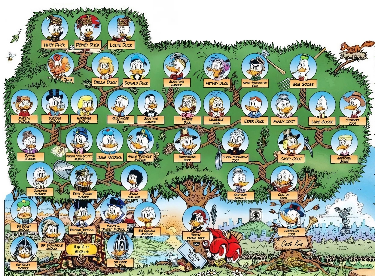 Don Rosa's Duck Family Tree | Scrooge McDuck Wikia | Fandom powered by ...