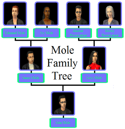 Mole family | The Sims Wiki | Fandom powered by Wikia
