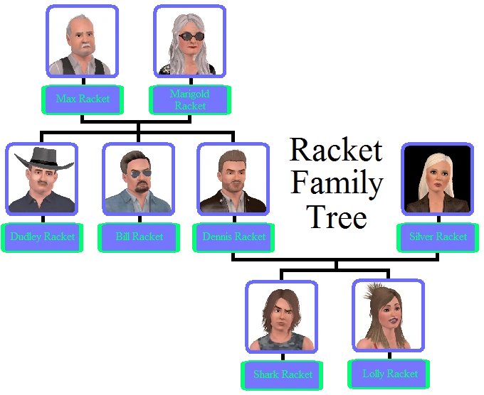 Racket family | The Sims Wiki | FANDOM powered by Wikia