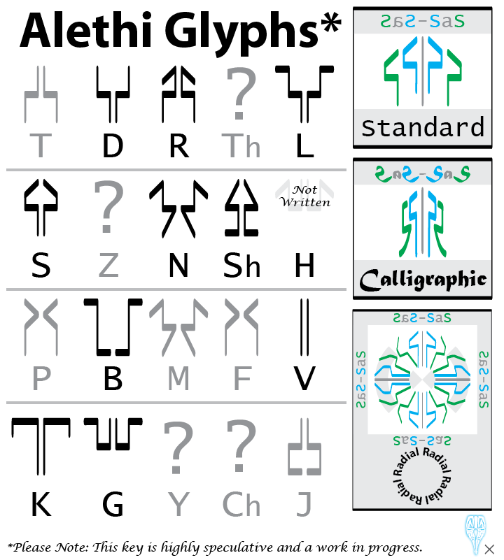 Glyph | Stormlight Archive Wiki | Fandom powered by Wikia