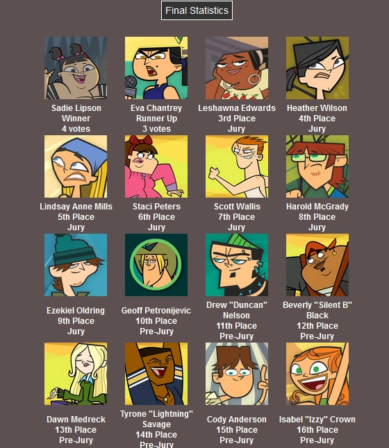 Image - Btti brantsteele 1.png | Survivor ORG Wiki | FANDOM powered by ...