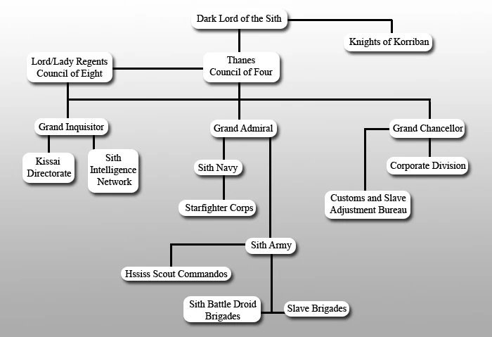 New Sith Order | SW1ki | Fandom powered by Wikia