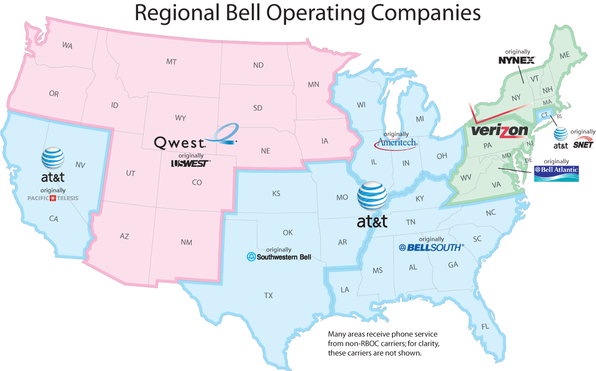 Basics of Telephony | TC201 Giga Wiki | FANDOM powered by Wikia