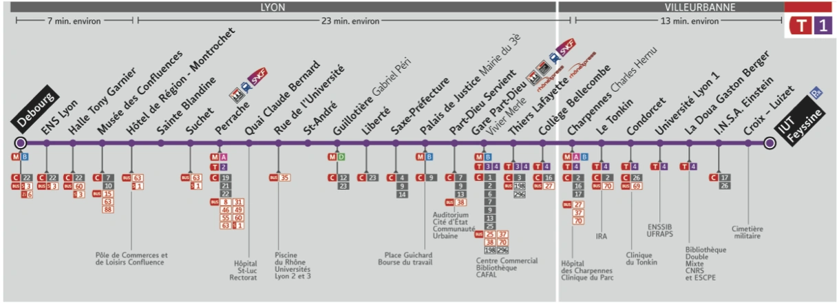 Tramway T1 | Wiki Transports en Commun Lyonnais | Fandom powered by Wikia