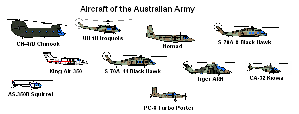 Australian Army Aviation | Marshall Wiki | FANDOM powered by Wikia