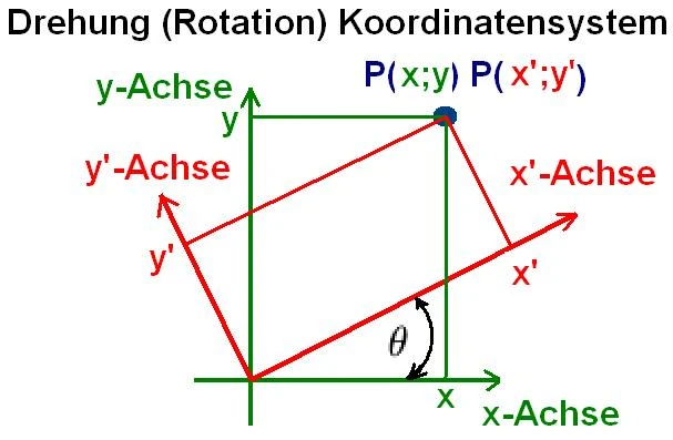 Bild - Drehung (Rotation) Koordinatensystem.JPG | Theoriefinder Wiki ...