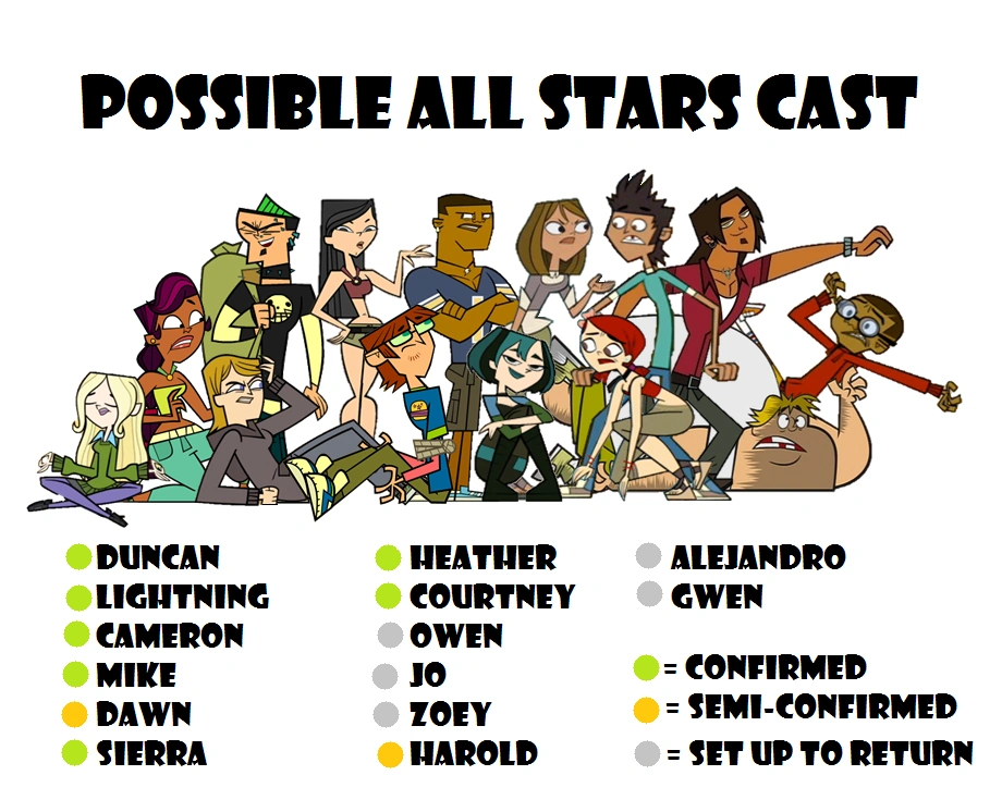Archivo:Total Drama-All Stars cast.png | Drama Total Wiki | Fandom ...