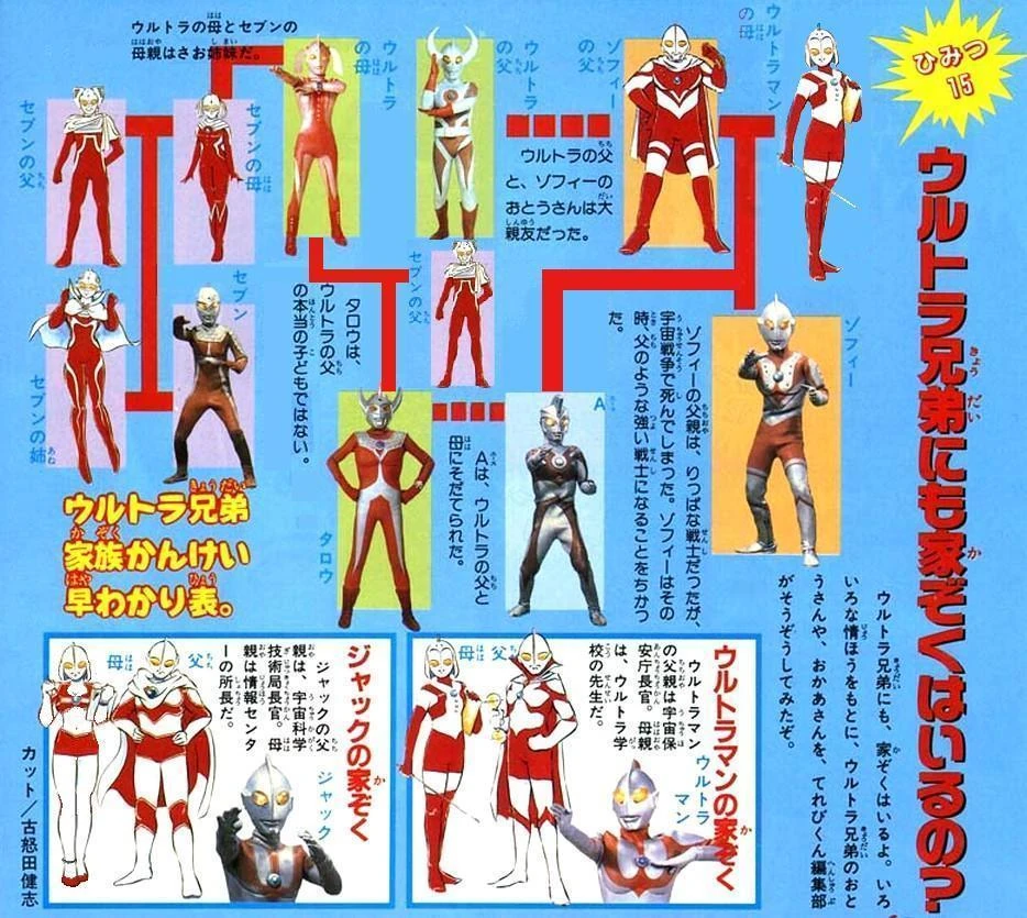 Image - Ultra Family Tree.jpg | Ultraman Wiki | Fandom powered by Wikia