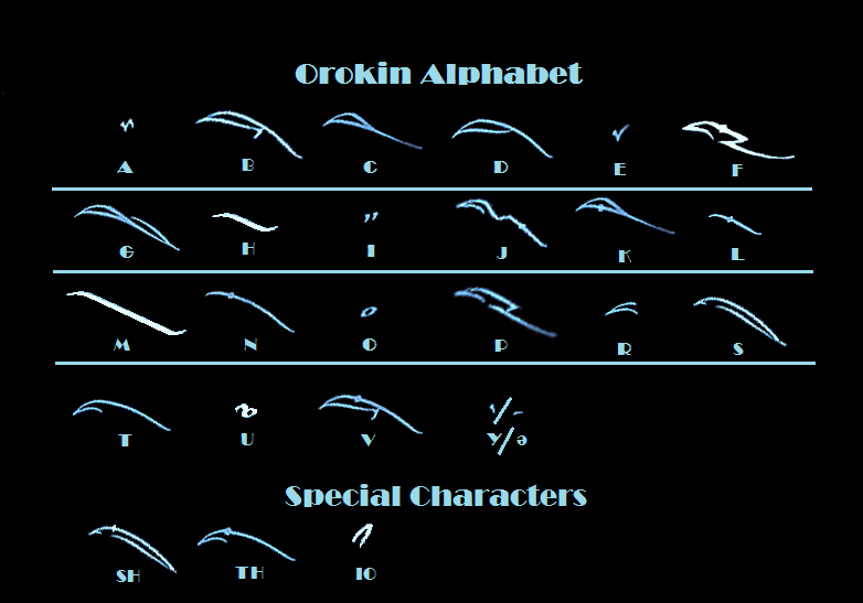 Image Orokin Alphabet Finalpng Warframe Wiki Fandom Powered By Wikia