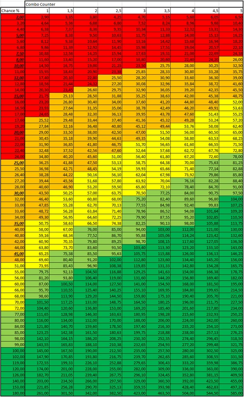 Weeping Wounds | WARFRAME Wiki | Fandom powered by Wikia