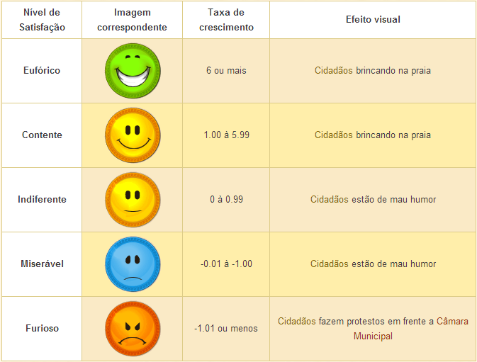 Imagem - Níveis de Satisfação.png | Ikapédia | FANDOM powered by Wikia