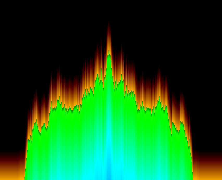 Blazing Colors | Windows Media Player Visualization Wiki | FANDOM ...