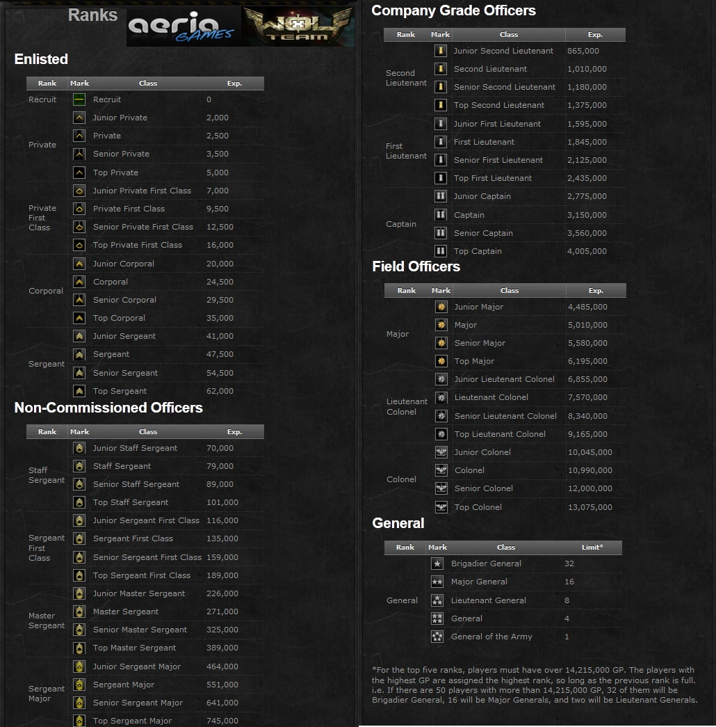 Rankings | Wolf Team Info Wiki | FANDOM powered by Wikia