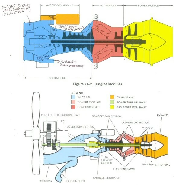 Real-World Turboprops | X-plane Wiki | Fandom powered by Wikia